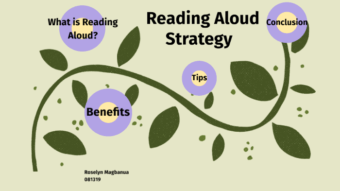 reading aloud strategy by Roselyn Magbanua on Prezi