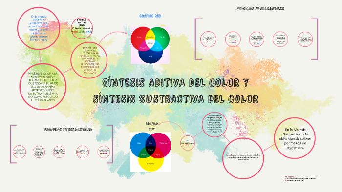 SÍNTESIS ADITIVA DEL COLOR Y SÍNTESIS SUSTRACTIVA DEL COLOR by Marcelo ...