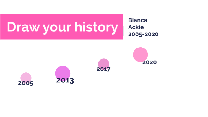 Draw your history by Bianca Ackie on Prezi