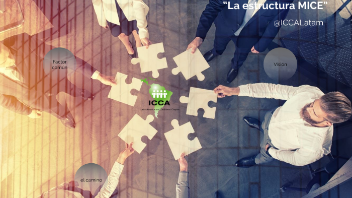 “La estructura MICE” by Santiago Gonzalez on Prezi