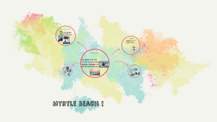 Myrtle Beach ! by Reagan Webb