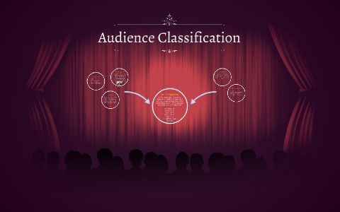 Audience Classification by Abigail Slade on Prezi