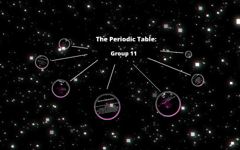 Periodic Table Group 11 by Storey Pearson on Prezi