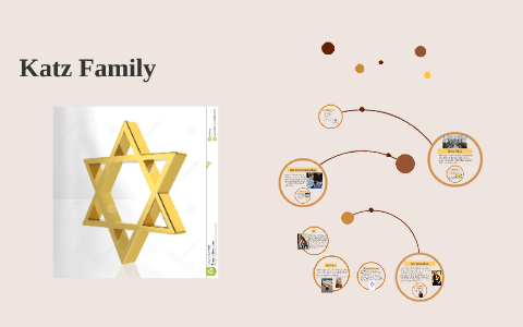 Katz Family by Garrett Katz on Prezi