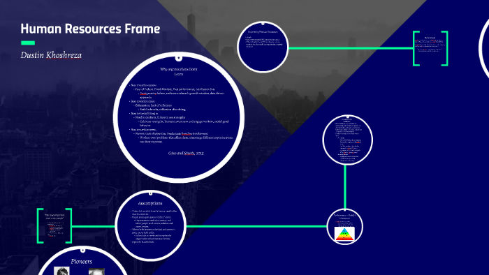 Human Resources Frame by Dustin Khoshreza on Prezi