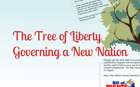 Governing a New Nation by Joshua Rowinski on Prezi