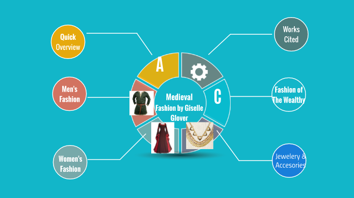 Medieval Fashion by Giselle Glover on Prezi
