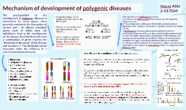 Multifactorial Inheritance Pedigree