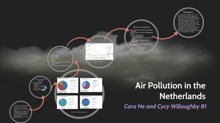Air Pollution in the Netherlands by Cycy Willoughby on Prezi