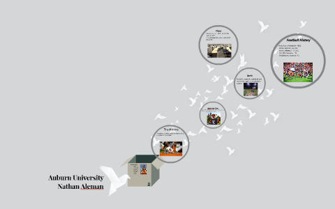 Auburn University by Nathan Aleman on Prezi