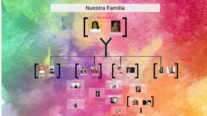 Nuestra Familia by Kaitlyn Loder