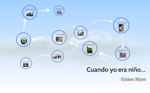 Cuando yo era nino... by Tristan Meyer on Prezi