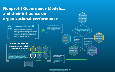Governance Models in the nonprofit worlf by on Prezi