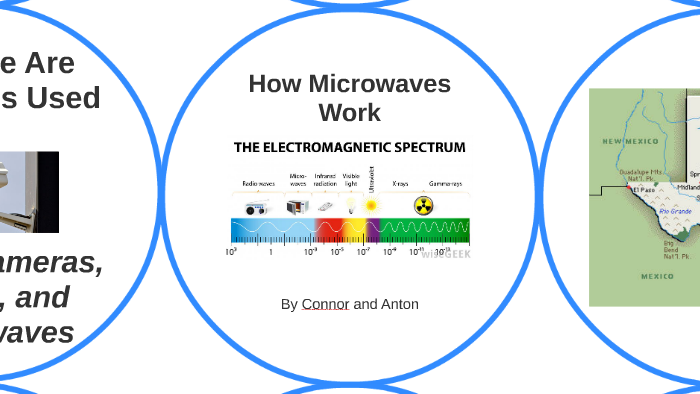 Microwave Project by Anton :) on Prezi