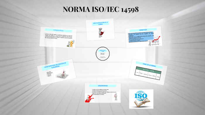 NORMA ISO/IEC 14598 by Stephany Palacios on Prezi