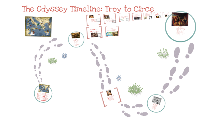 Troy to Circe - Timeline of Odysseus' Journey in the Odyssey by Whitney ...