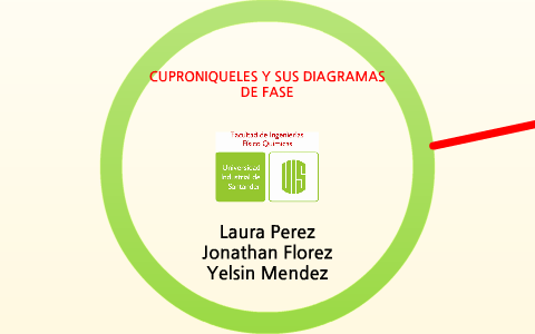Diagrama CU-NI by Laurita Pérez on Prezi