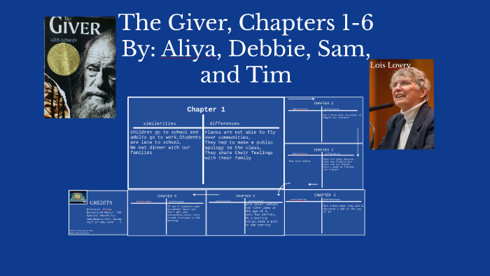 THE GIVER CHAPTERS 1-6 by Aliya Ahmad on Prezi