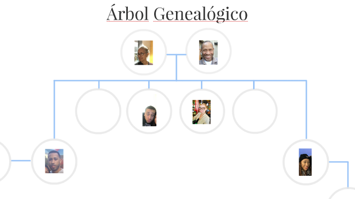 Arbol Genealogico by Ahbai Jones on Prezi