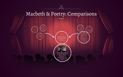 Macbeth & Poetry: Comparisons by Helen Law on Prezi