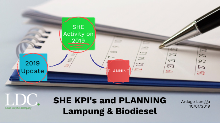 SHE KPIs and Planning by ardago lengga muda siregar on Prezi