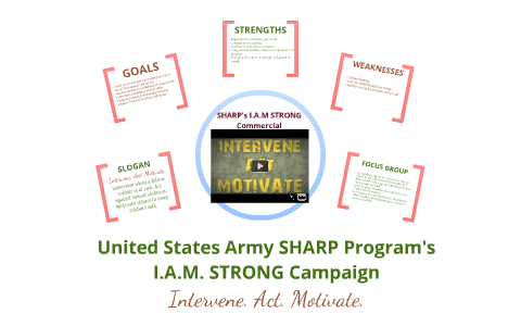 SHARP's I.A.M. STRONG campaign by Michelle Getlan on Prezi
