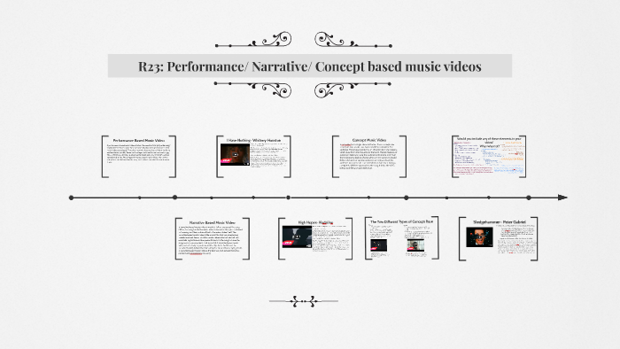 R23: Performance/ Narrative/ Concept Based Music Videos by Jane Pipkin ...