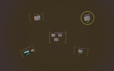 Welcome to the chinese grid method by Alex Henderson on Prezi