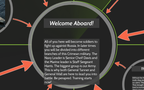 Military Top Secret Plan by Jazlyn Davis on Prezi