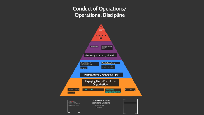 Conduct of Operations by Bobby Villines on Prezi