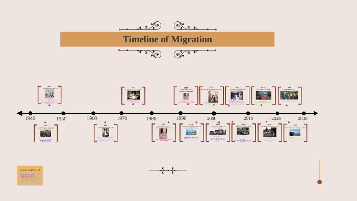 Timeline of Migration by Carmin Bains on Prezi