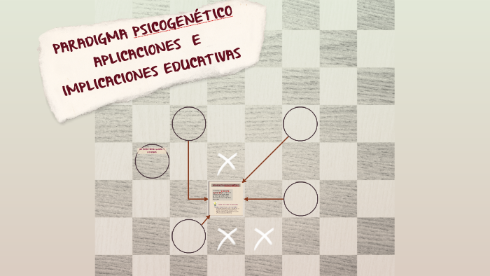 PARADIGMA PSICOGENÉTICO by Leticia Camacho on Prezi