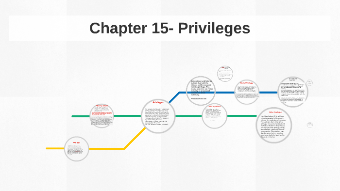 Chapter 15- Privileges by Barbara Doseck on Prezi
