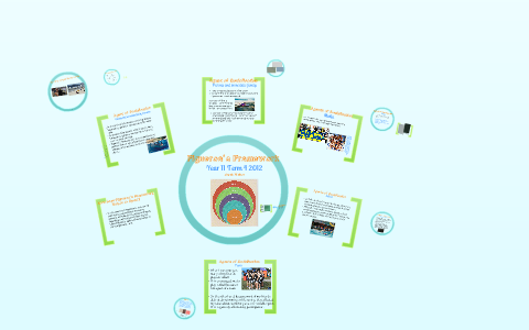 HPE - Figueroa's Framework by Sarah Walton on Prezi