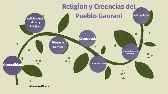 Religion y Creencias de los Guaranies by Alejandro Oliva on Prezi