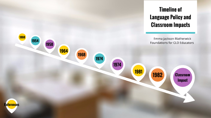 Timeline of Language Policy and Classroom Impacts by emma blatherwick ...