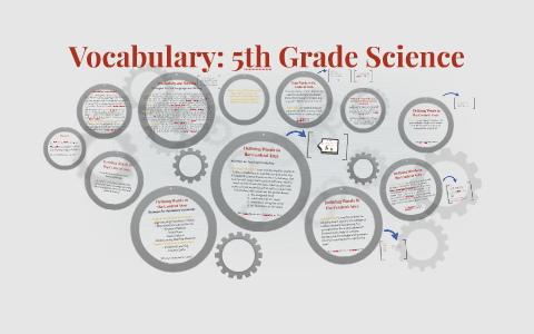 Vocabulary: 5rd Grade by Grace Judice on Prezi
