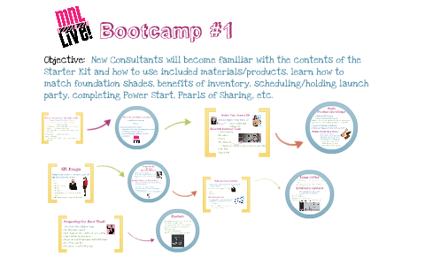 Bootcamp 1 by mnl prezi on Prezi