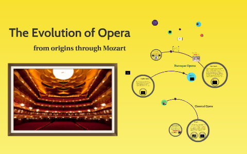 Evolution of Opera by Alexander Peeples on Prezi