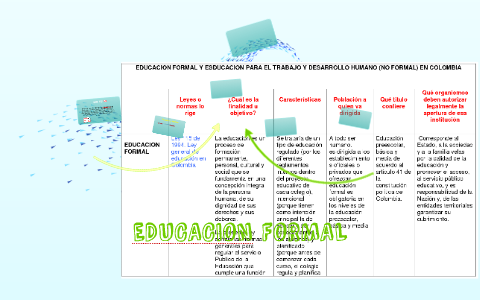EDUCACION FORMAL by Carlos Ramirez on Prezi