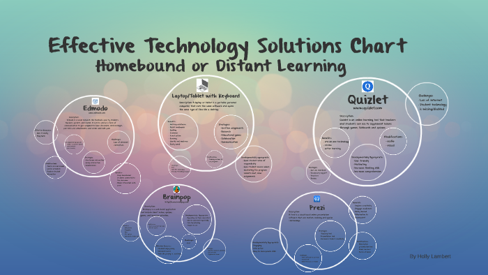 Effective Technology Solutions Chart by Holly Lambert on Prezi