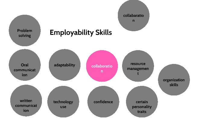 Employability Skills Diagram by Jaymetris Peoples on Prezi
