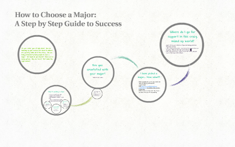 How to Choose a Major: Step By Step by Nick Bradish on Prezi