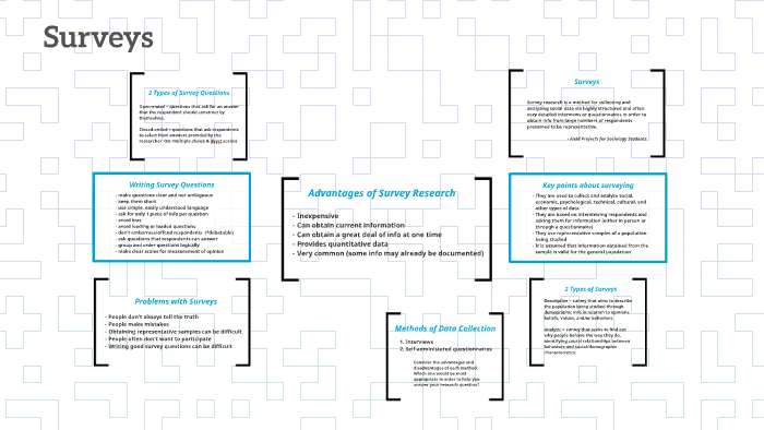 Surveys by Jess M. on Prezi