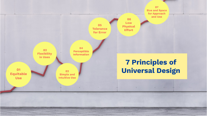 7 Principles of Universal Design by paca im on Prezi