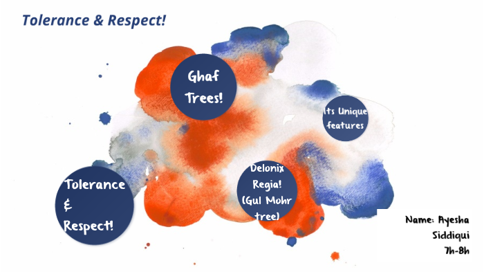 English Aim High 2019-20 by Ayesha Siddiqui on Prezi