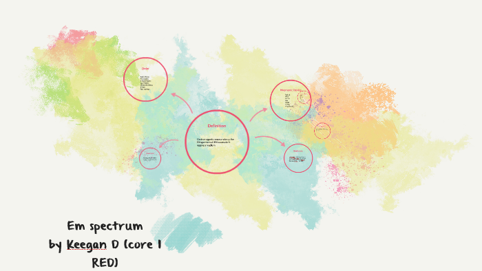 Em spectrum by keegan d on Prezi