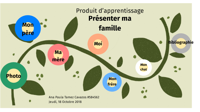 Présenter ma famille by Ana Paula TC on Prezi