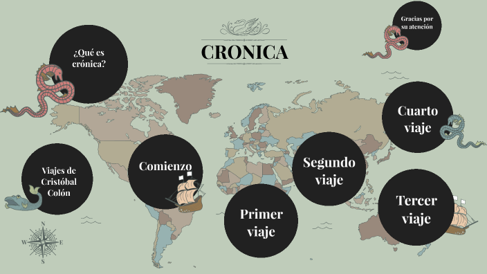 Orden cronologico by maria maradiaga on Prezi