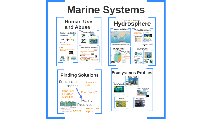 APES Ch 16 - Marine Systems by Jennifer Weir